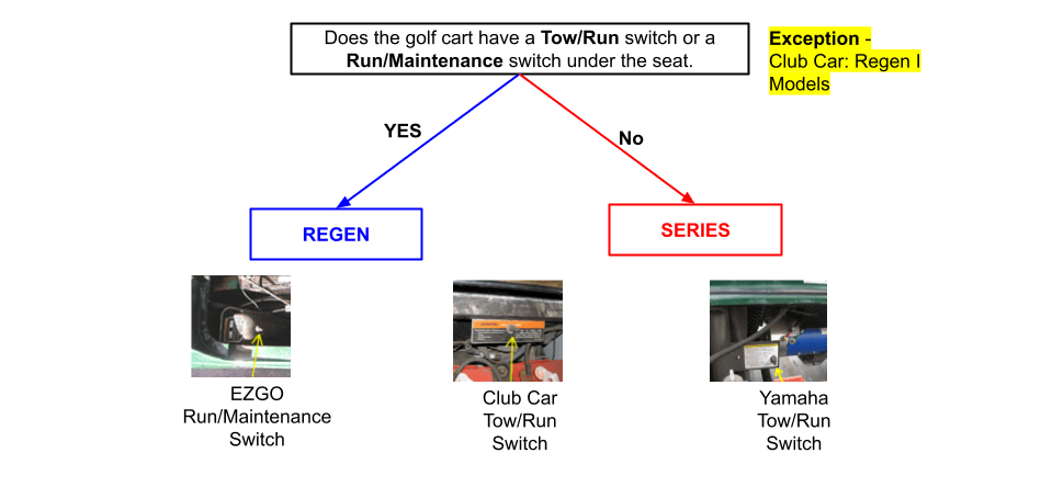 Frequently Asked Questions | Golf Cart motor | DC EV motors