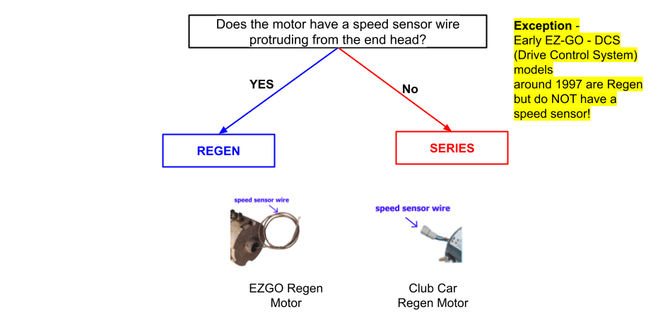 Frequently Asked Questions | Golf Cart motor | DC EV motors